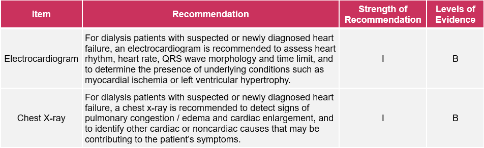 Guidelines Interpretation - Guidelines for the management of chronic ...