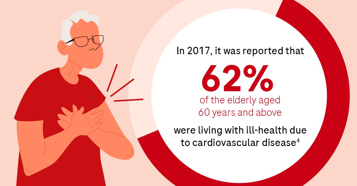 Reshaping HF Management at NHCS - Cardio ThinkLab