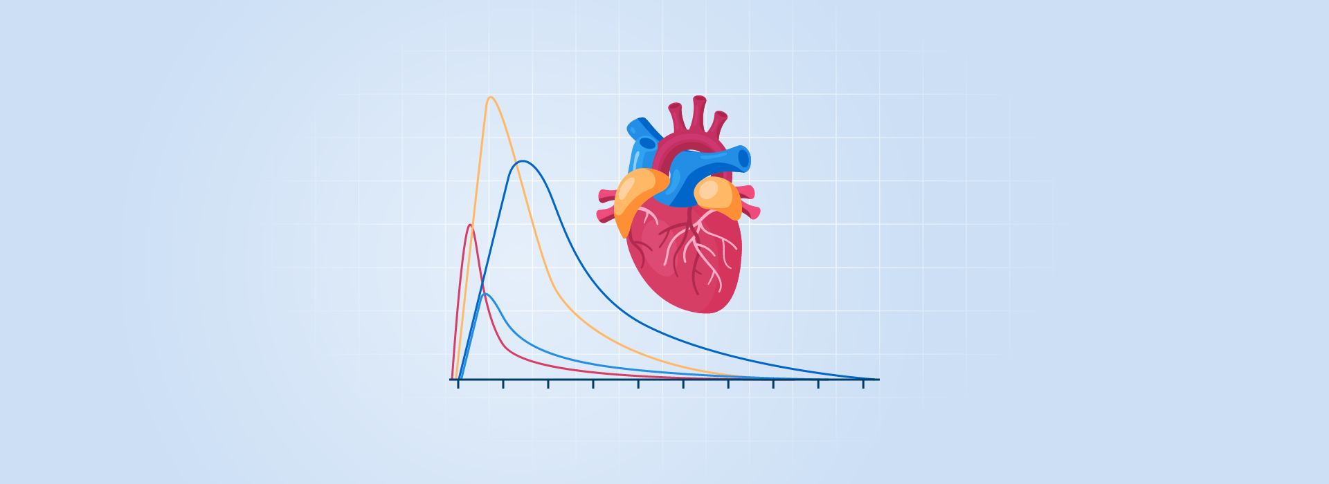 ESC Recommendation: Rapid algorithms using hs troponin in ED - Cardio ...