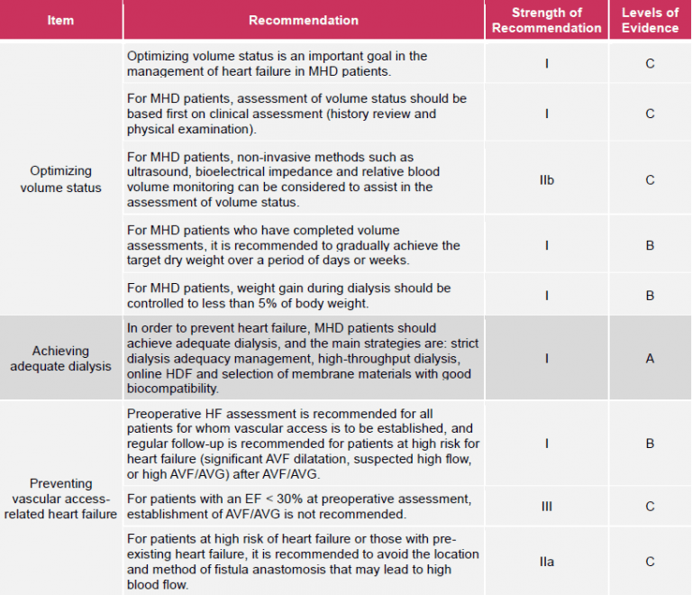 Guidelines Interpretation - Guidelines for the management of chronic ...