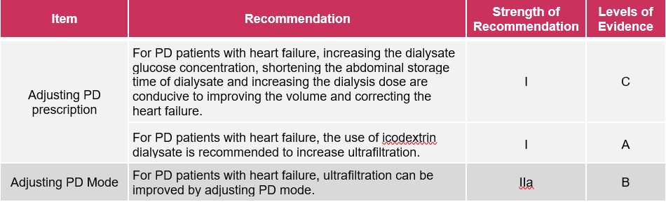 Guidelines Interpretation - Guidelines for the management of chronic ...