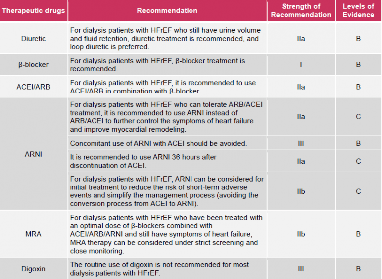 Guidelines Interpretation - Guidelines for the management of chronic ...